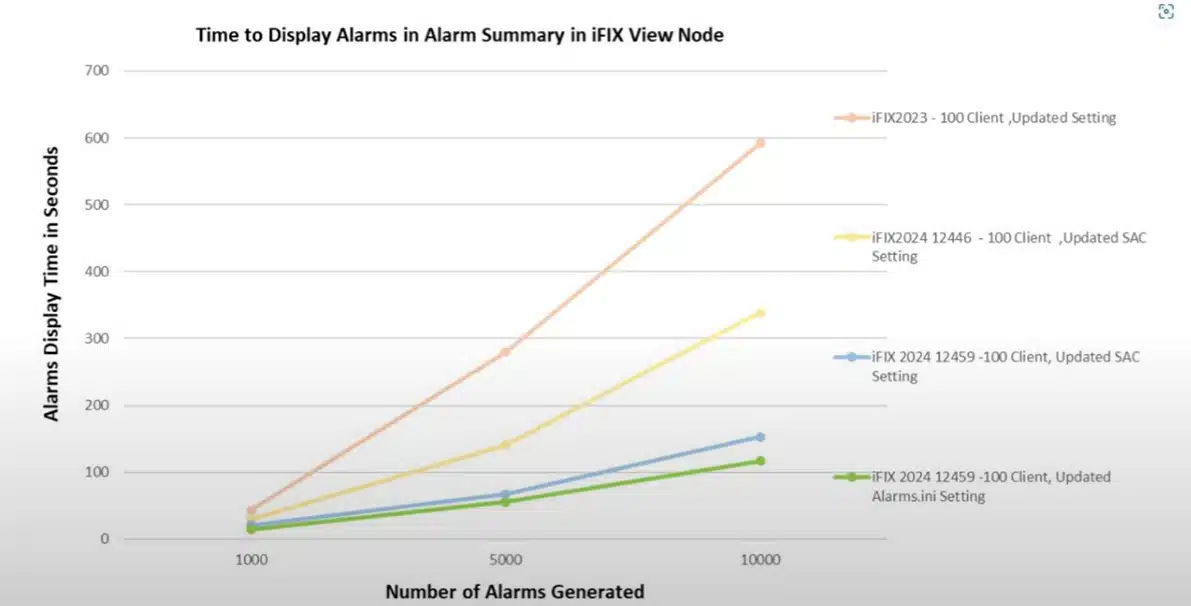 iFIX 2024 biedt sterk verbeterde performance en schaalbaarheid ...
