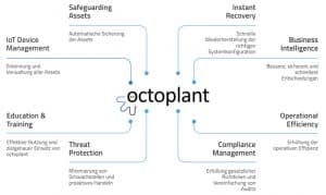 octoplant - Maintenez votre production au top