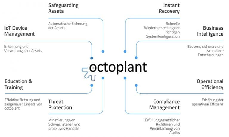 octoplant - Maintenez votre production au top