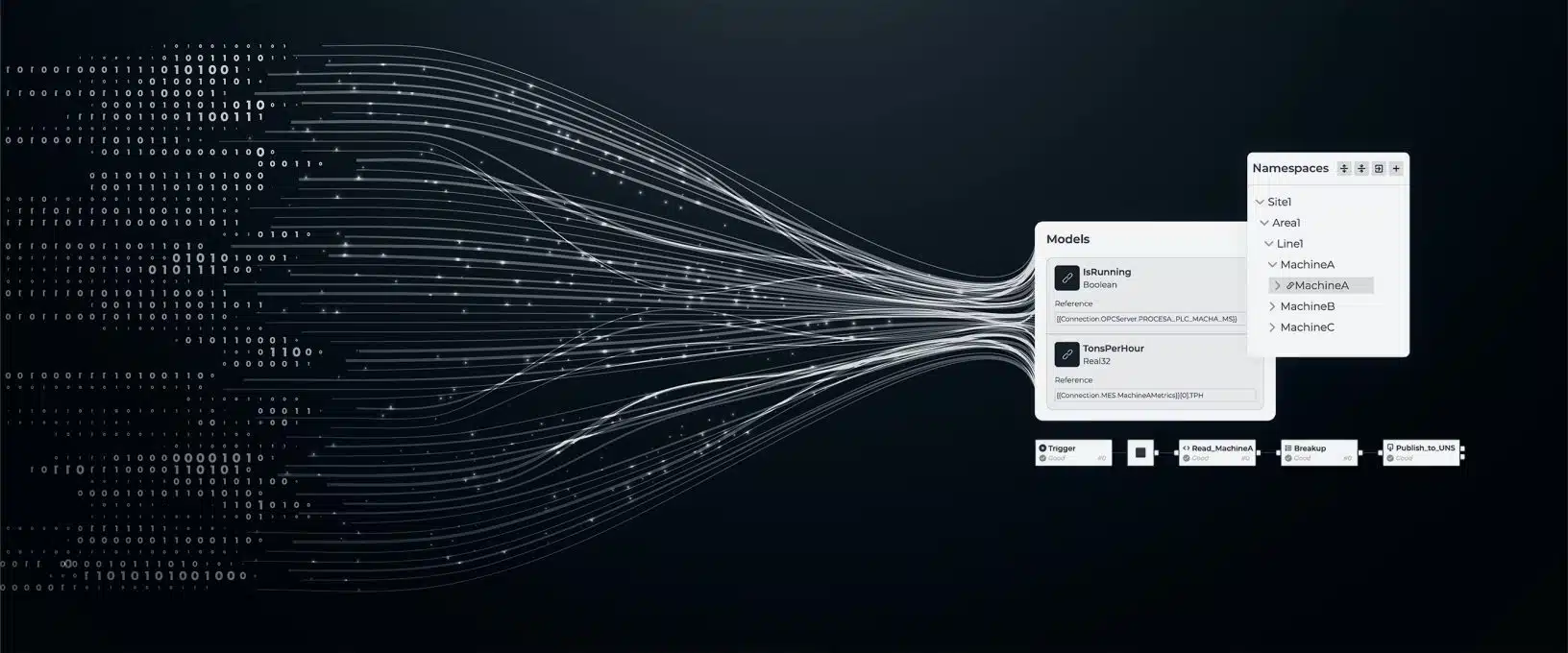 HighByte Intelligence Hub - Novotek CH