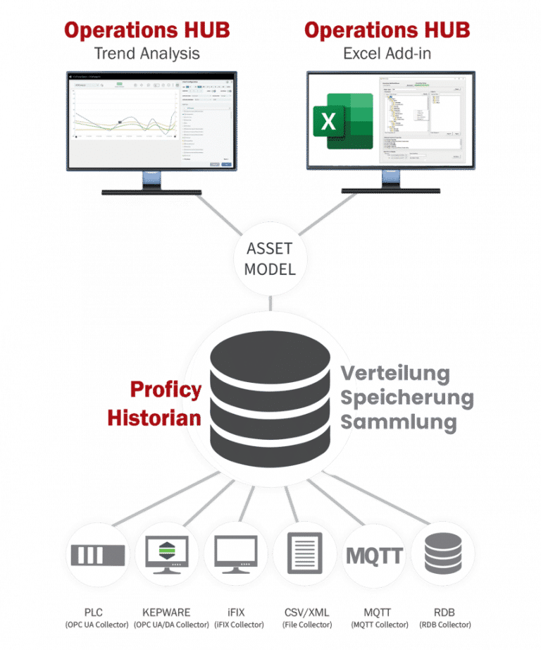 Proficy Historian - Novotek CH