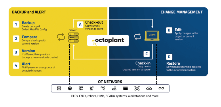octoplant: Production Resilience & OT-Security in Produktion