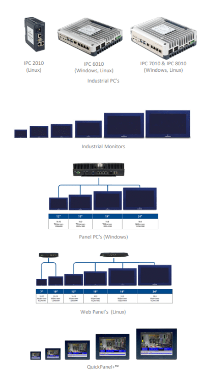 Industrial PCs & Operator Interfaces - Novotek UK