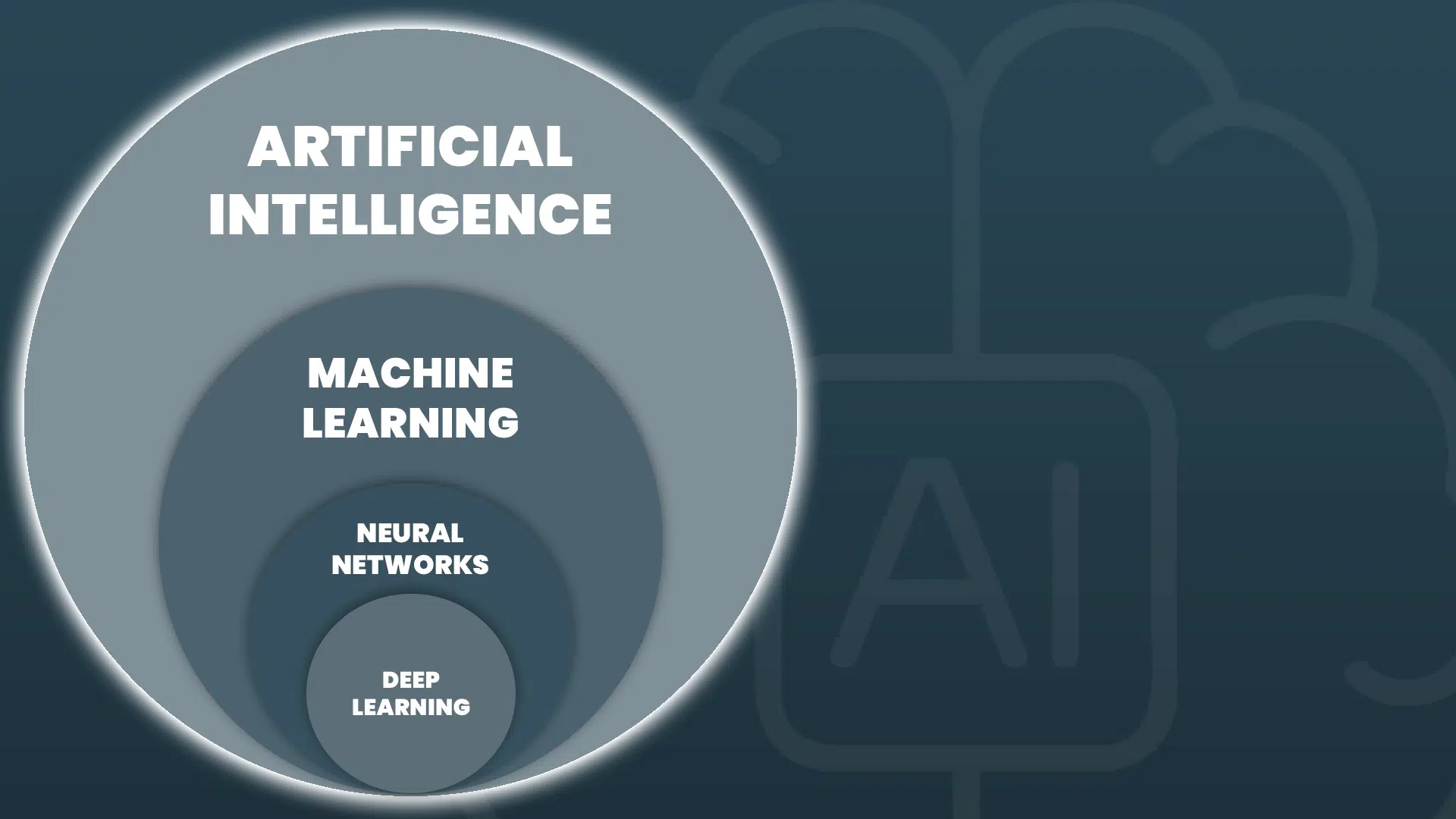 Artificial Intelligence & Machine Learning: Know the Difference