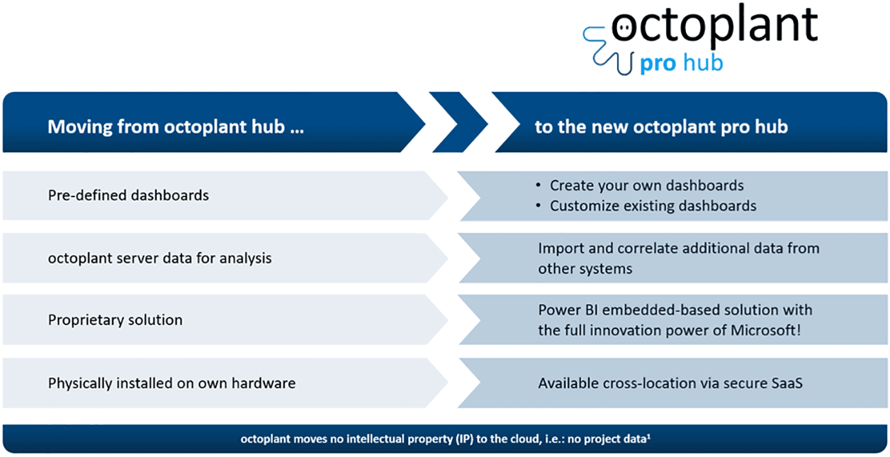 What's New in Octoplant- Novotek