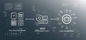 Model Context Protocol (MCP): How to connect AI to OT systems - Novotek UK