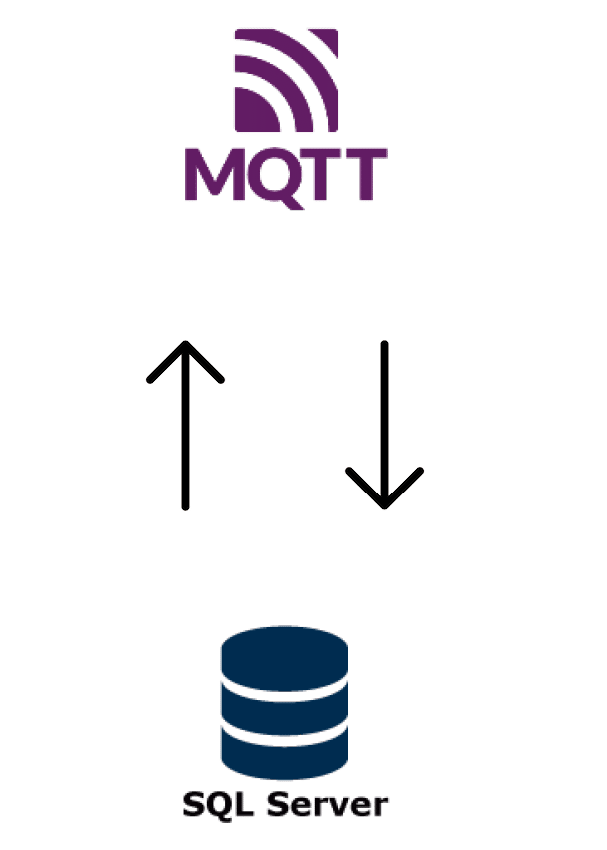MQTT Client Plugin
