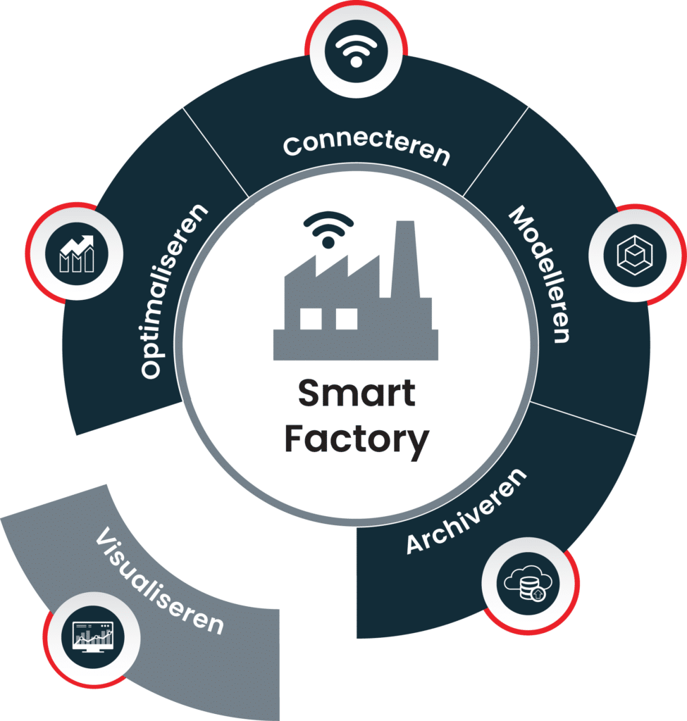Oplossingen en producten - Novotek Netherlands