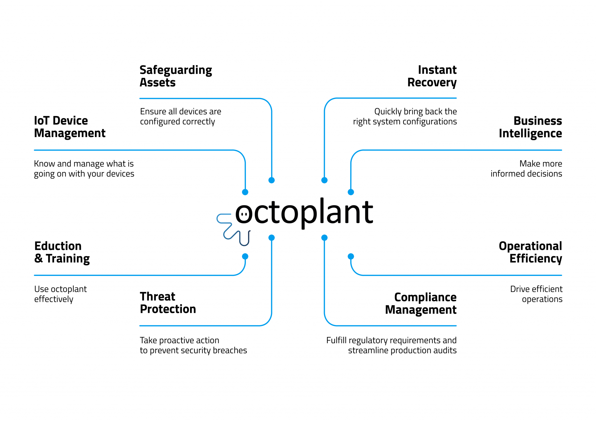 Octoplant - Novotek Netherlands