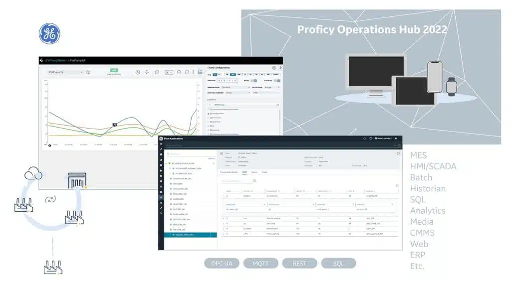 Multi-site dashboarding met de nieuwe versie van Proficy Operations Hub