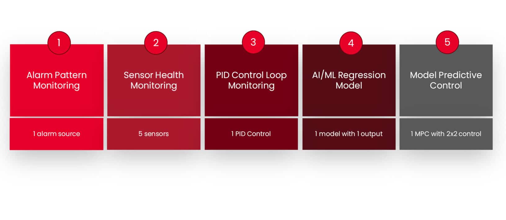 Proficy CSense Starter Runtime Edition - Novotek NL