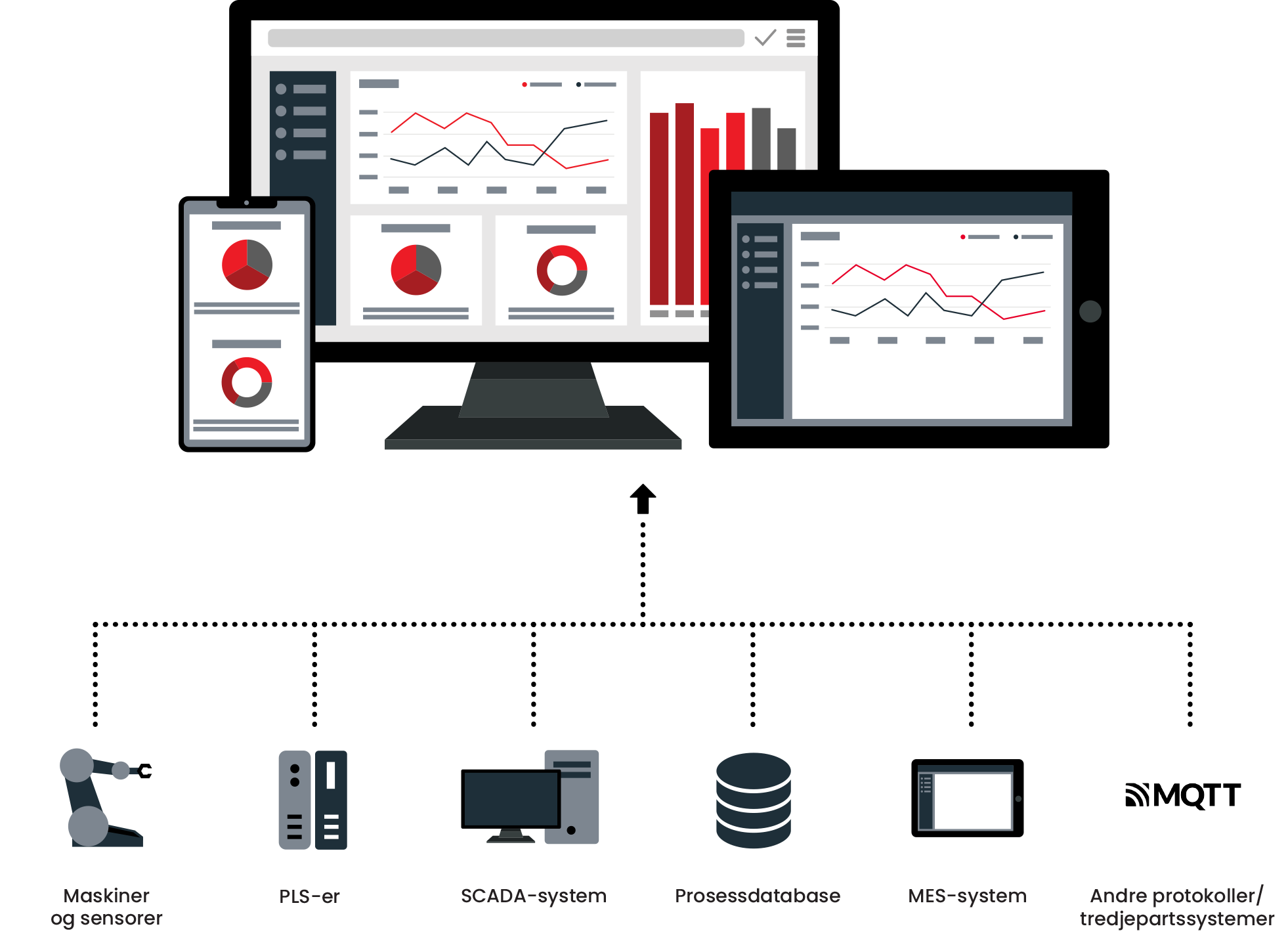 Datavisualisering - Novotek Norge