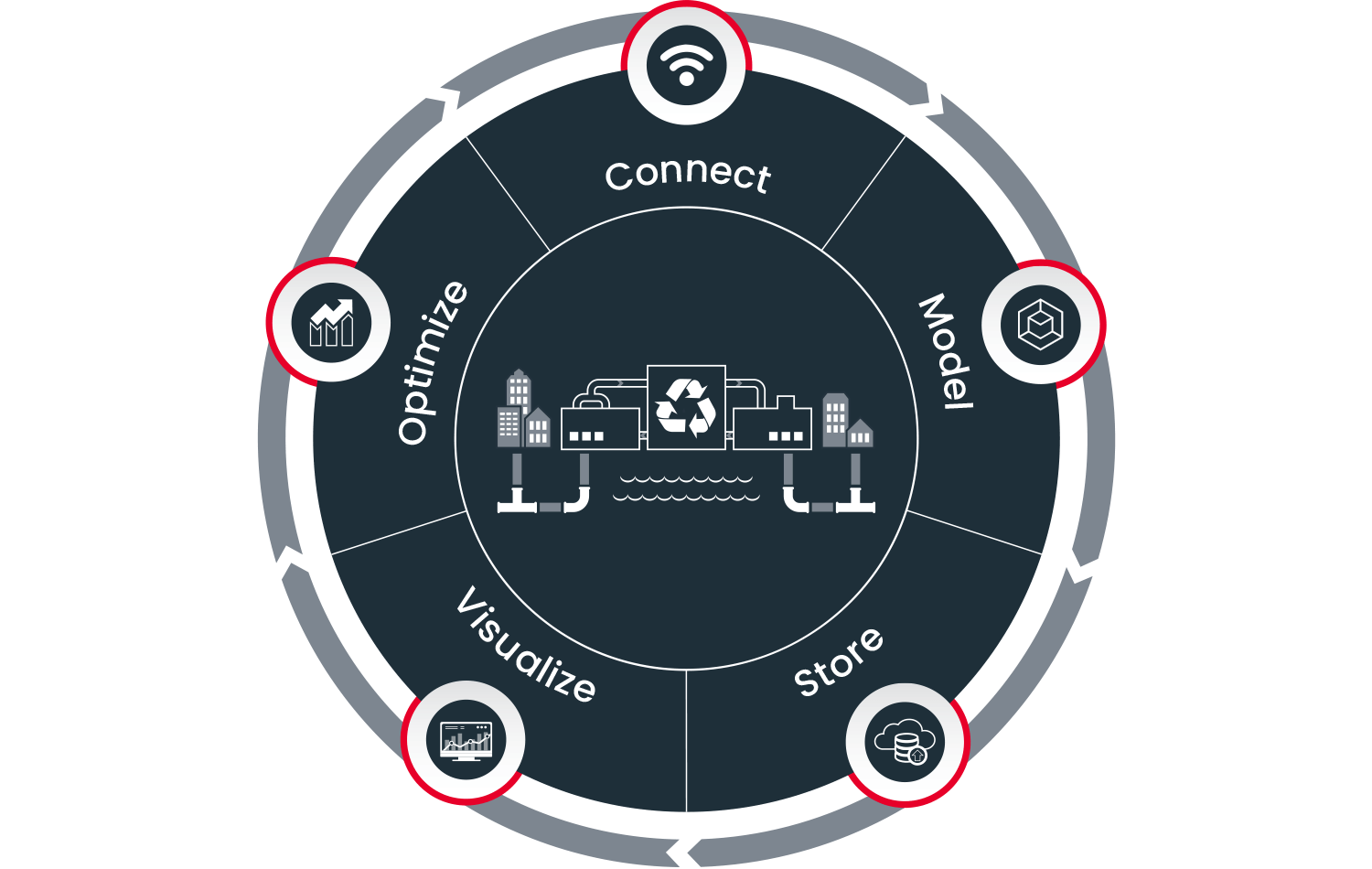 5 steg for en vellykket digitalisering - Novotek Norge