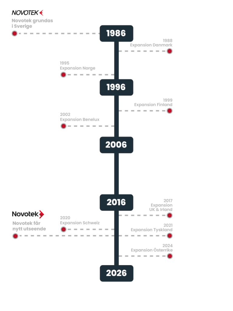 Om oss - Novotek Sverige AB