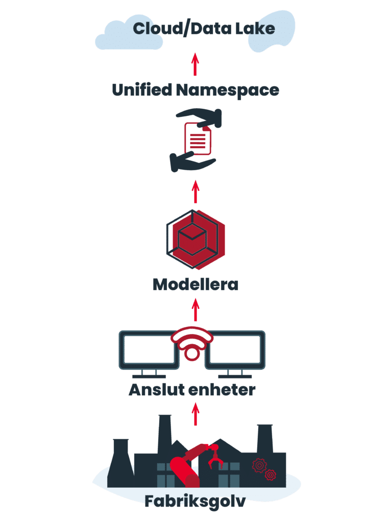 DataOps - Novotek Sverige AB
