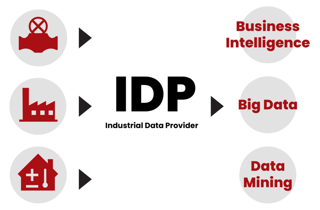 Industrial Data Provider - Novotek Sverige AB