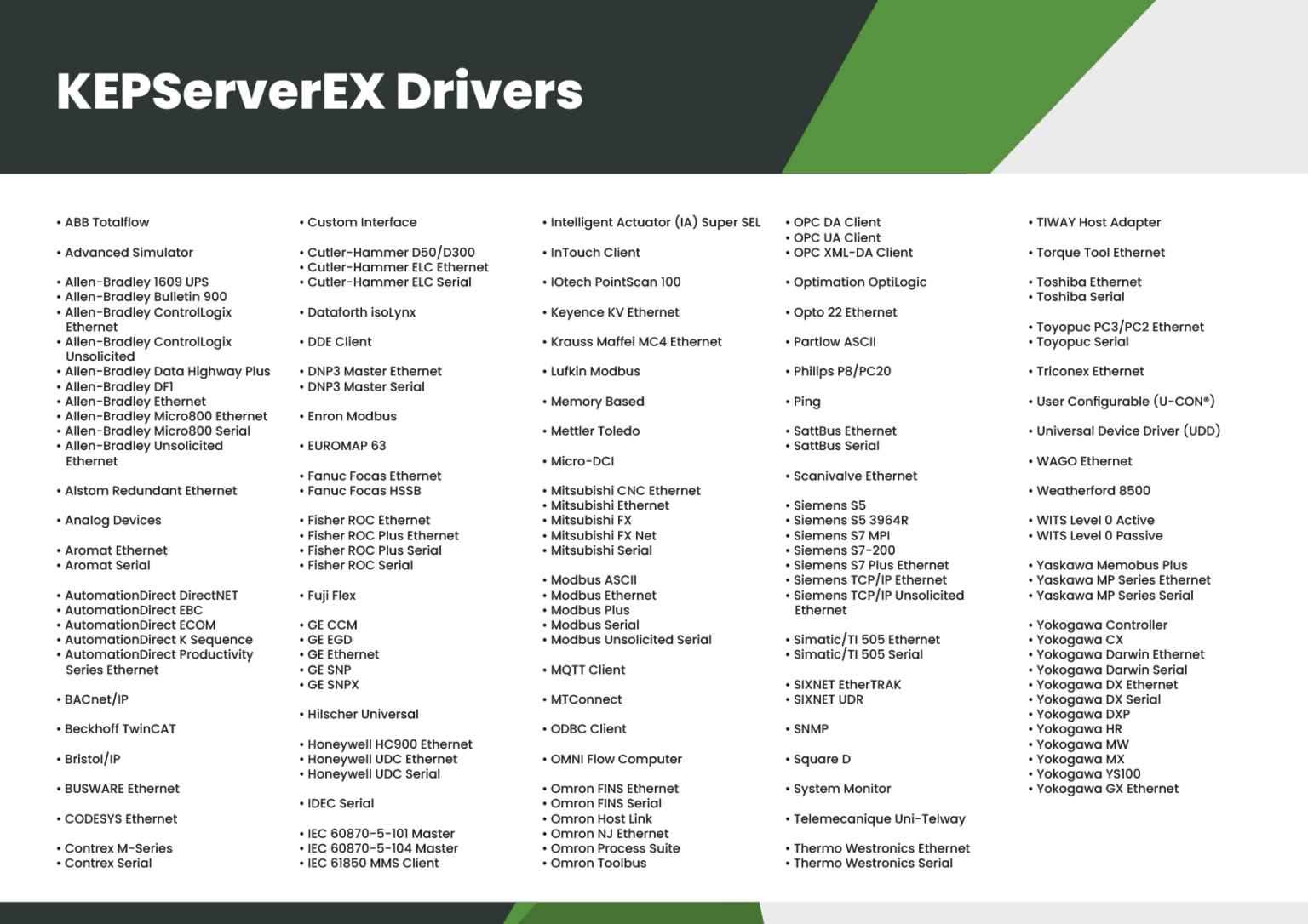 KEPServerEX - Novotek Sverige AB