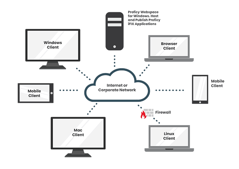 Proficy Webspace - Novotek Sverige AB